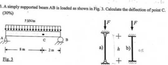 3. A simply supported beam A B is loaded as shown in Fig. 3. Calculate the deflection of point C ...