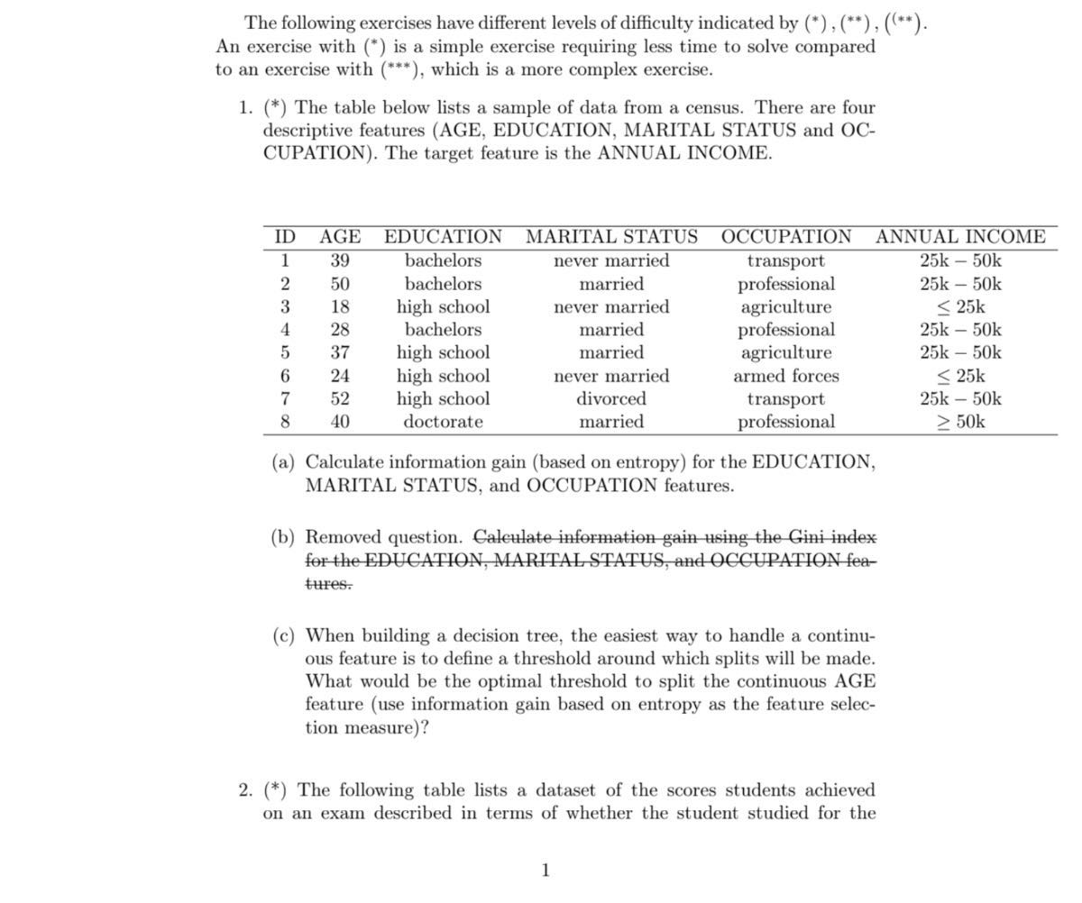 the following exercises have different levels of difficulty indicated ...