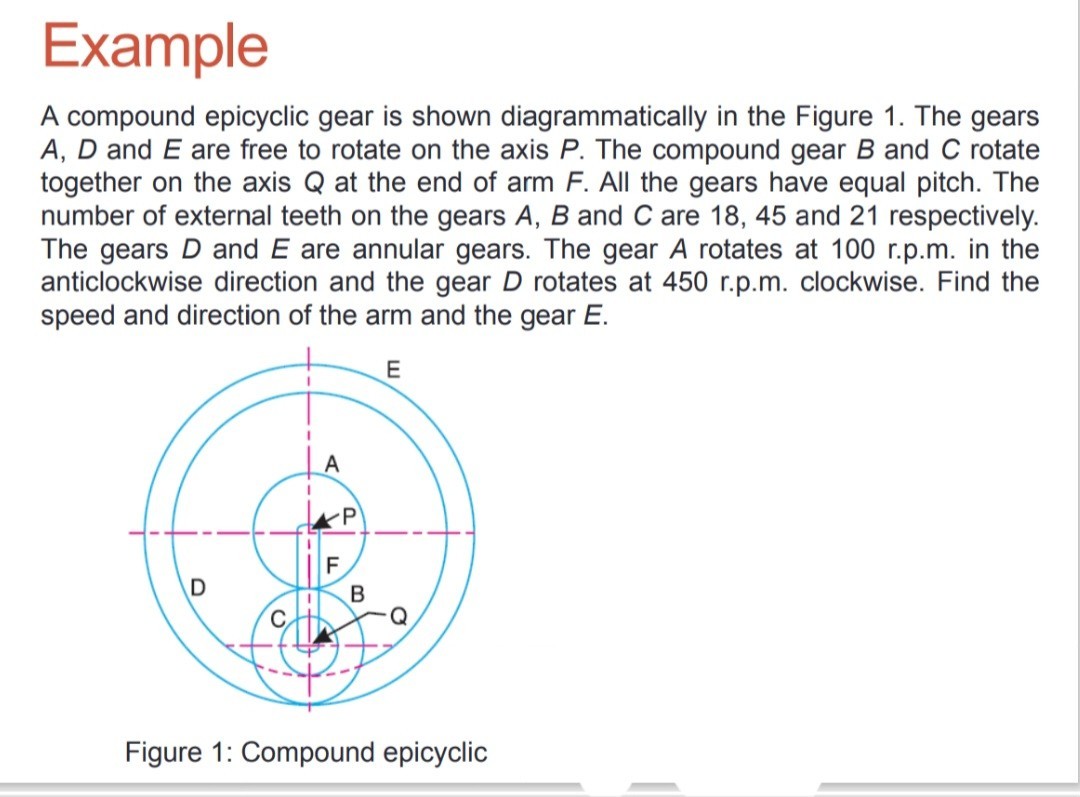 Example A compound epicyclic gear is shown diagrammatically in the ...