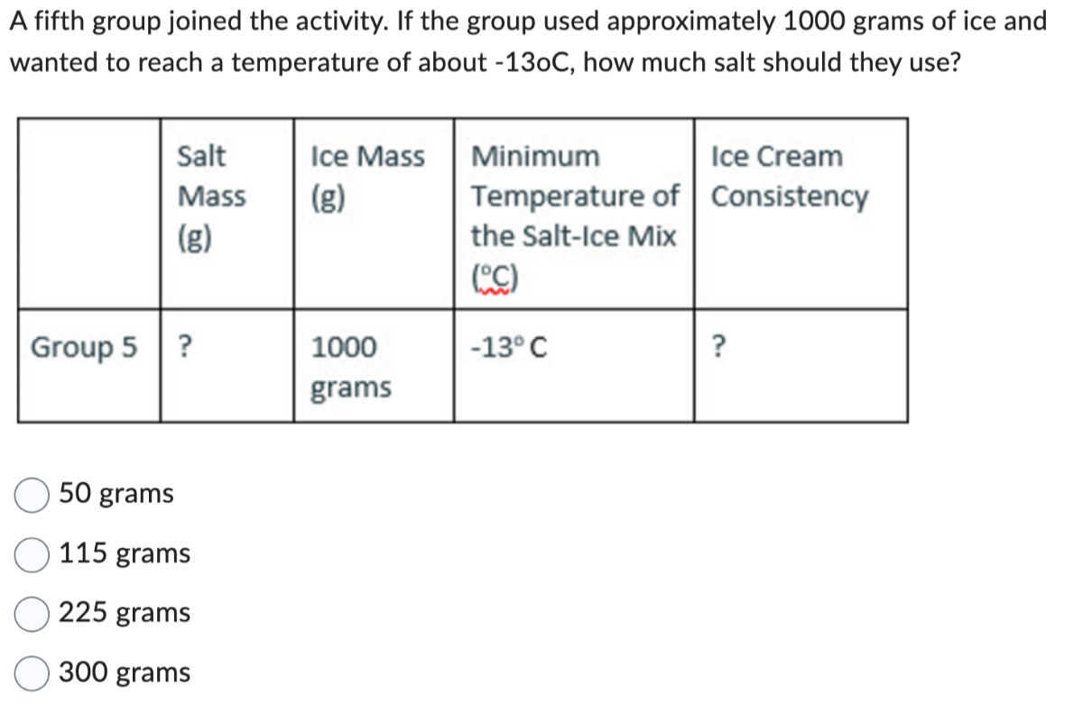 A fifth group joined the activity. If the group used approximately 1000 ...