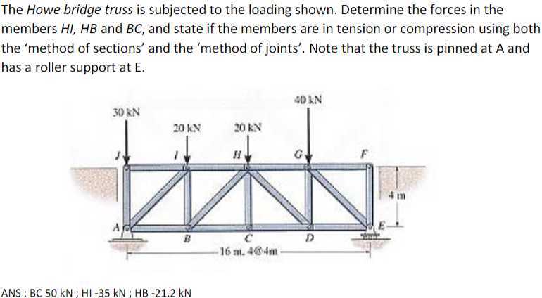 The Howe bridge truss is subjected to the loading shown. Determine the ...