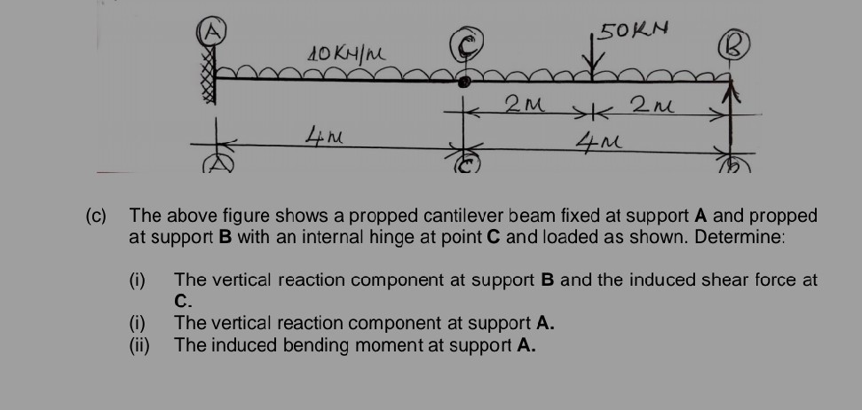 c the above figure shows a propped cantilever beam fixed at support a ...