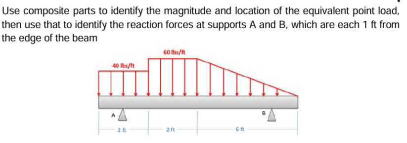 Use composite parts to identify the magnitude and location of the ...
