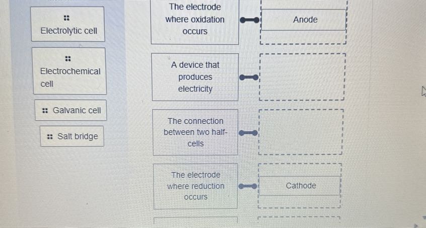 : Electrolytic cell The electrode where oxidation occurs ...