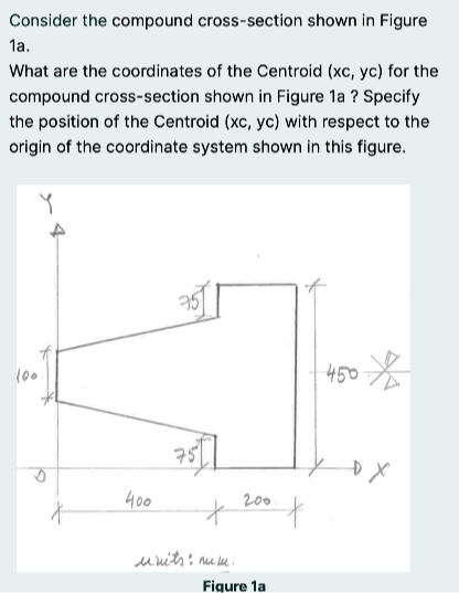 Consider the compound cross-section shown in Figure 1a. What are the ...