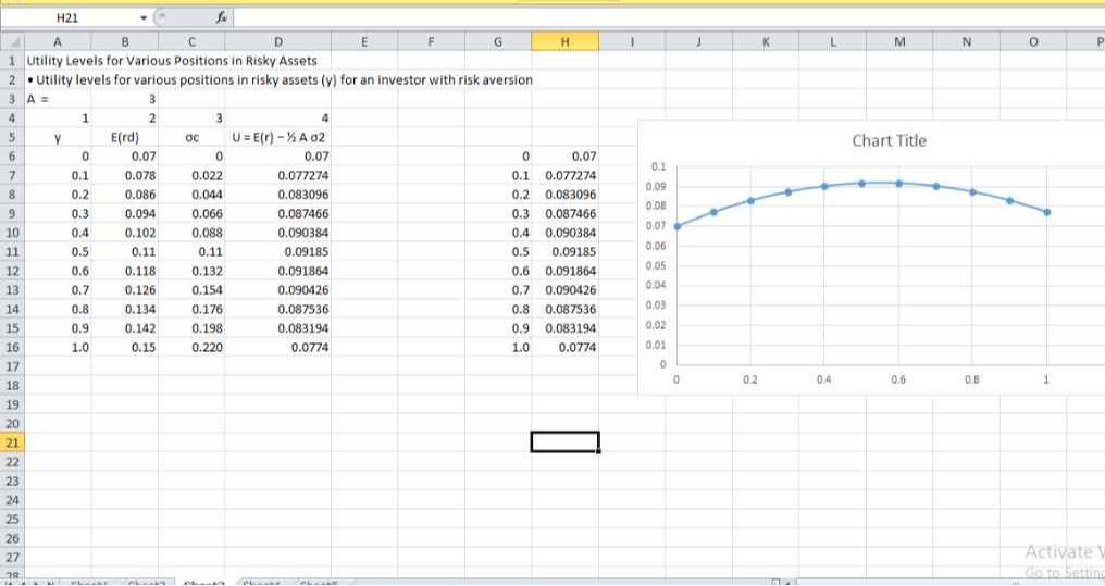 Utility Levels for Various Positions in Risky Assets - Utility levels ...