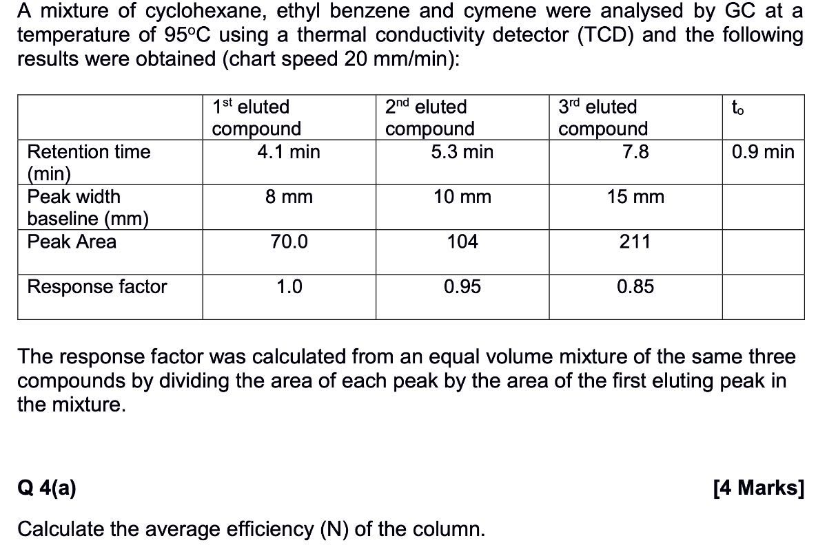 A mixture of cyclohexane, ethyl benzene and cymene were analysed by GC at a temperature of 95^∘C ...