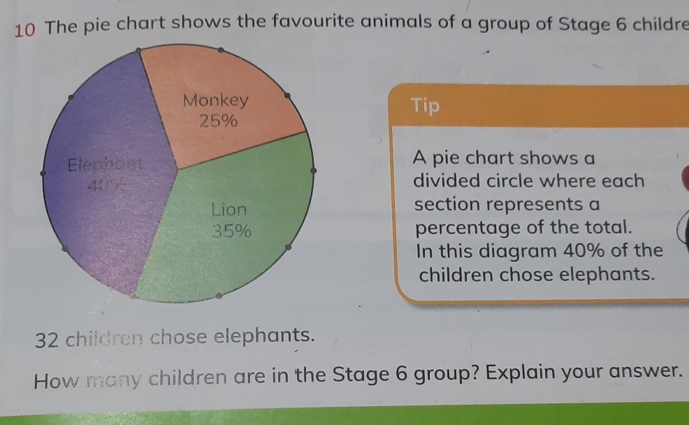 10 The pie chart shows the favourite animals of a group of Stage 6 ...