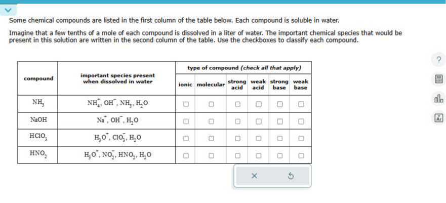 some chemical compounds are listed in the first column of the table ...