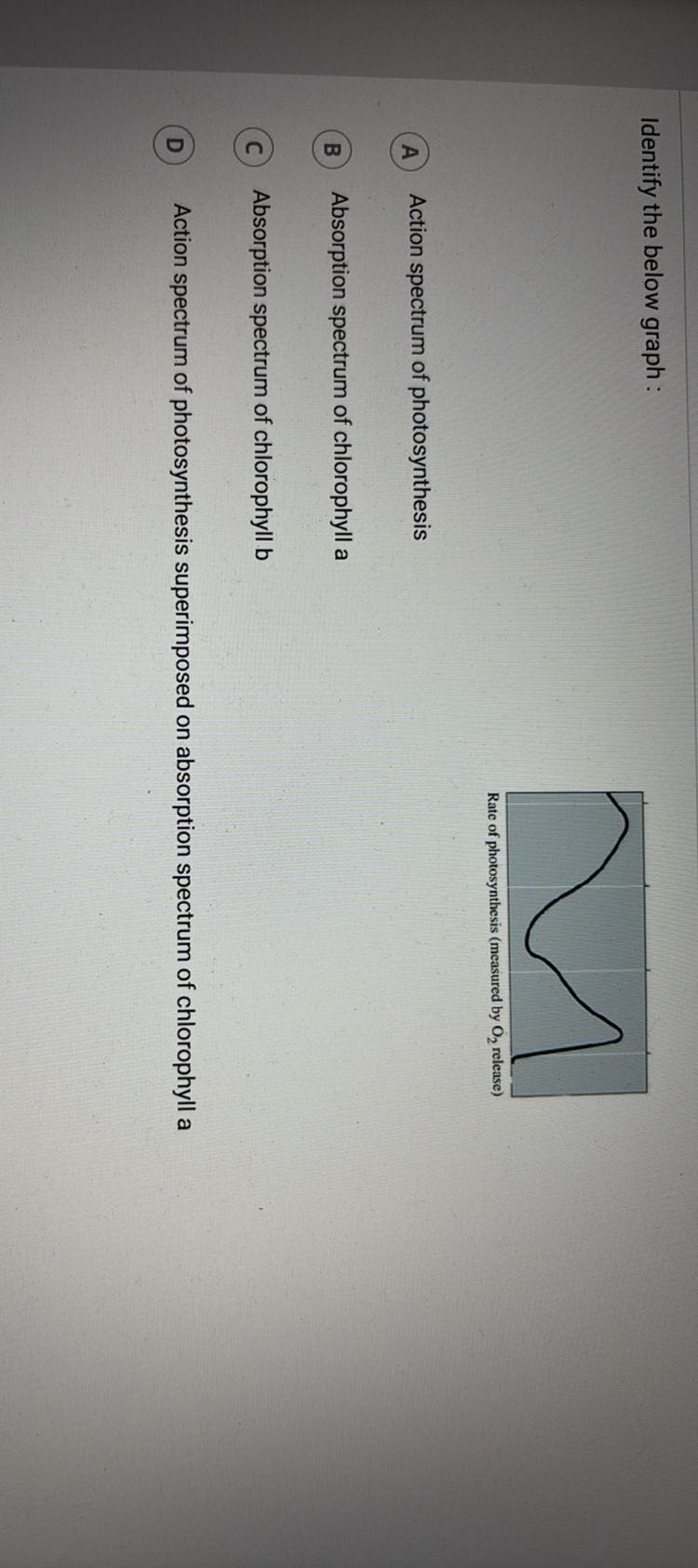 Identify the below graph : Rate of photosynthesis (measured by O2 ...