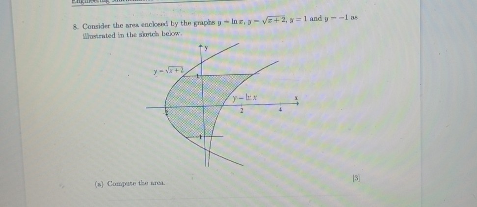 8 consider the area enclosed by the graphs yln x ysqrtx2 y1 and y 1 as illustrated in the sketch ...