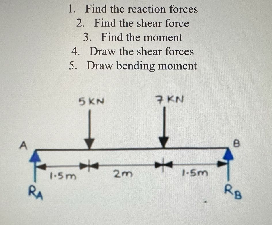 1. Find the reaction forces 2. Find the shear force 3. Find the moment ...