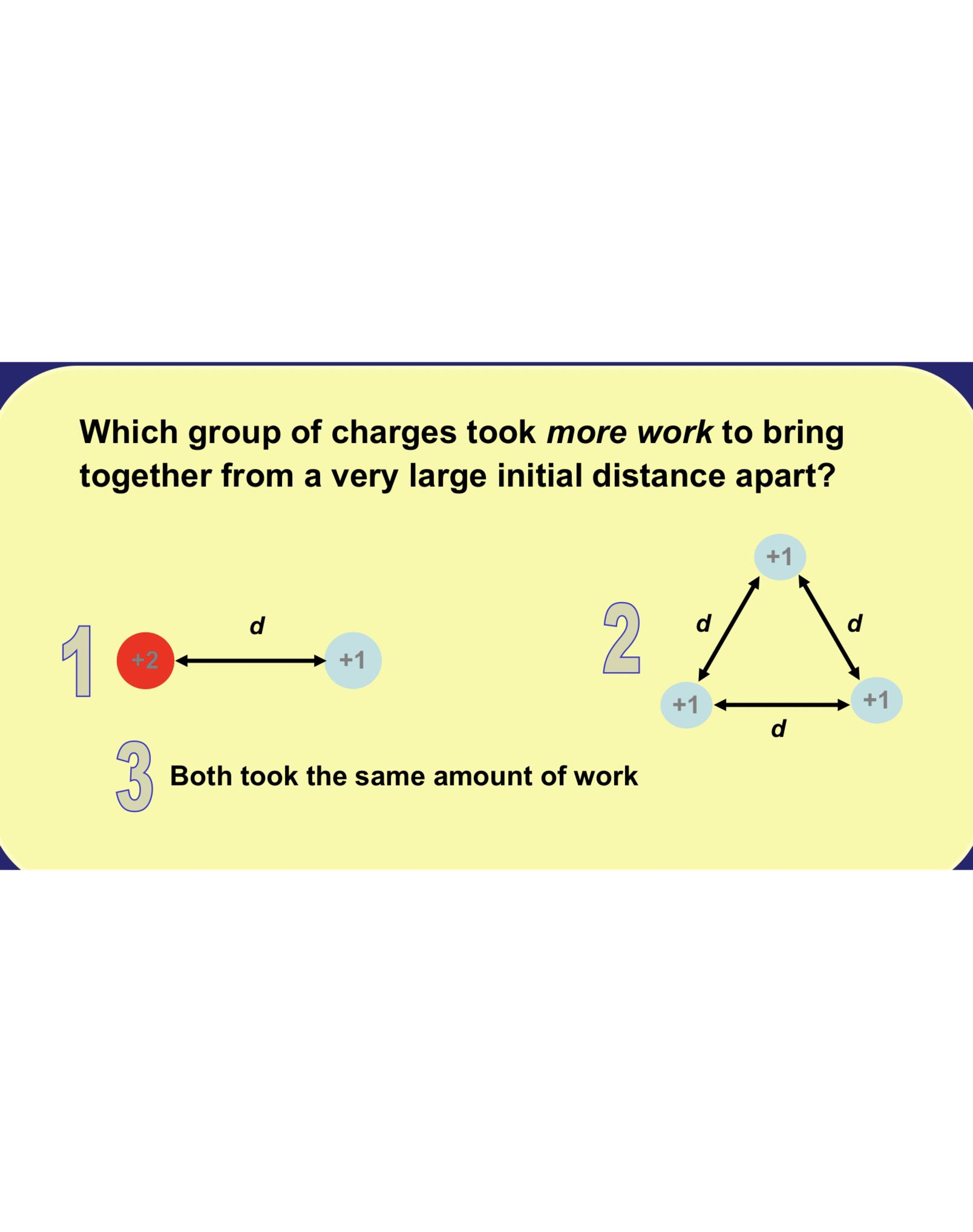 which group of charges took more work to bring together from a very ...