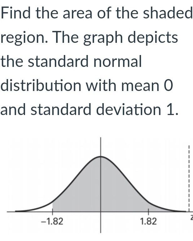 find the area of the shaded region the graph depicts the standard normal distribution with mean ...