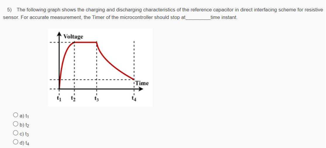 5) The following graph shows the charging and discharging ...