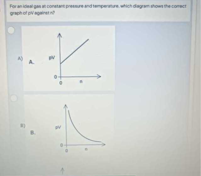 For an ideal gas at constant pressure and temperature, which diagram ...