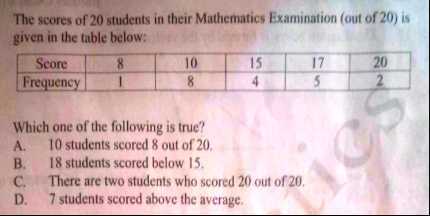 The scores of 20 students in their Mathematics Examination (out of 20 ...