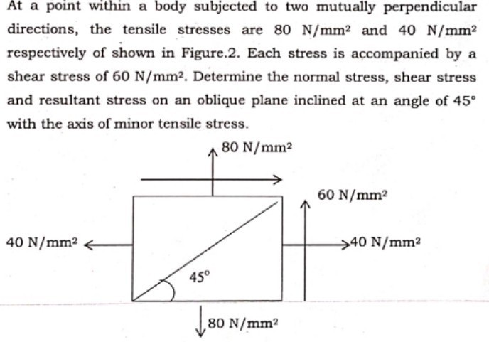 At a point within a body subjected to two mutually perpendicular ...