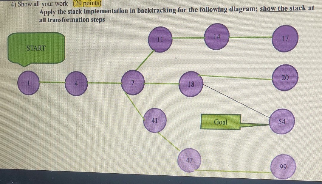 4 show all your work 20 points apply the stack implementation in backtracking for the following ...