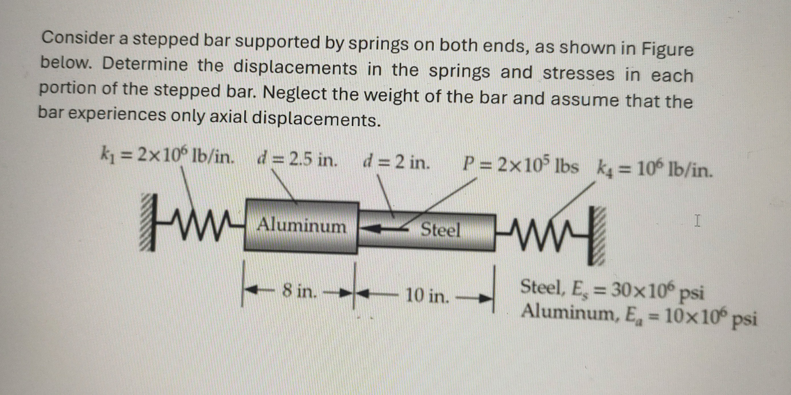 Consider a stepped bar supported by springs on both ends, as shown in ...