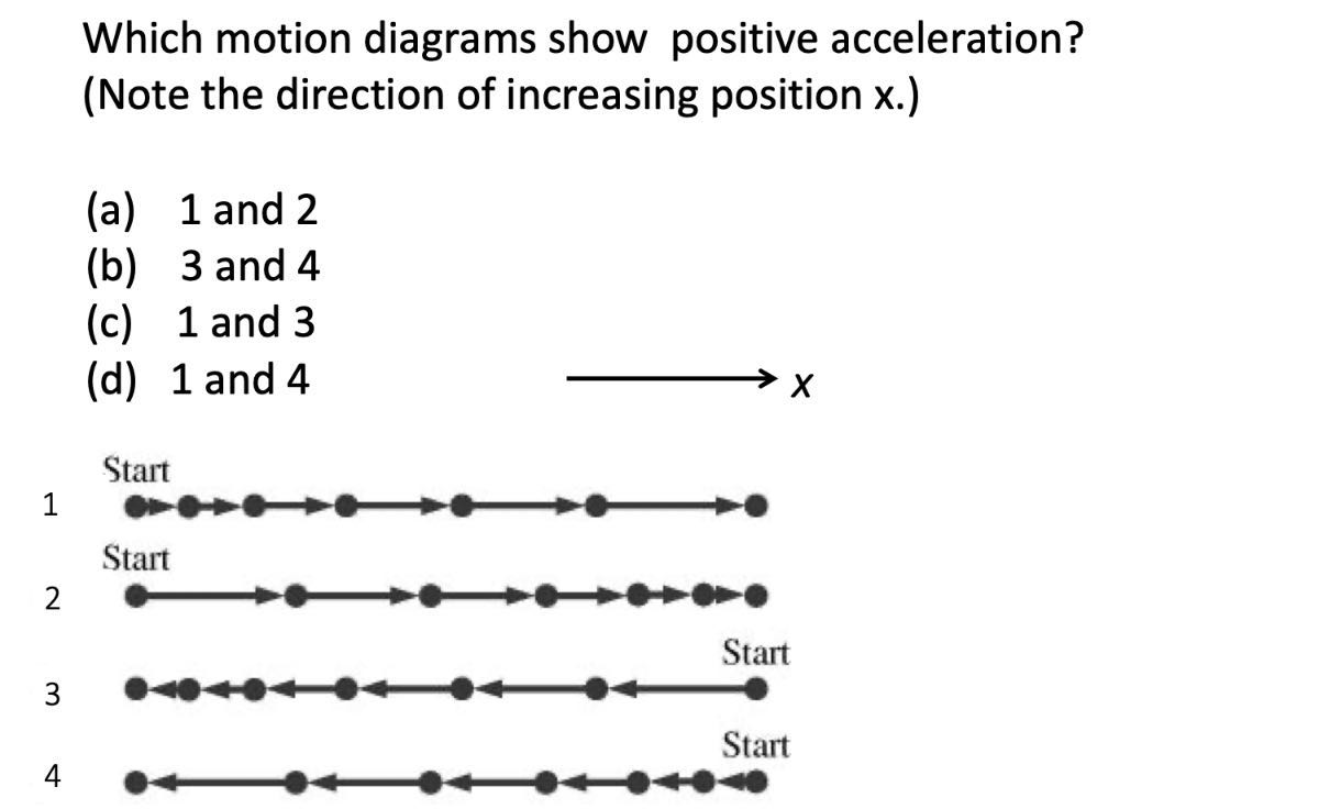 Which motion diagrams show positive acceleration? (Note the direction ...