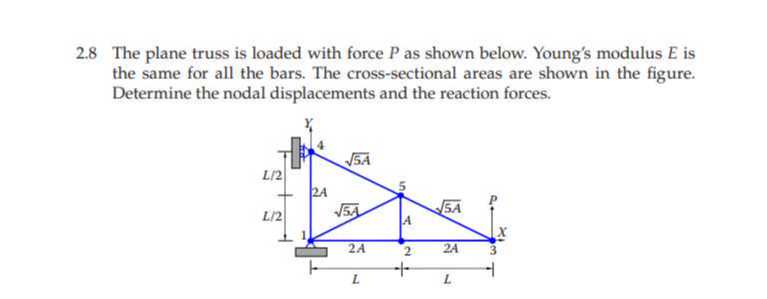 2.8 The plane truss is loaded with force P as shown below. Young's ...