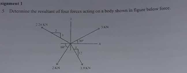 .5 Determine the resultant of four forces acting on a body shown in figure below force.
