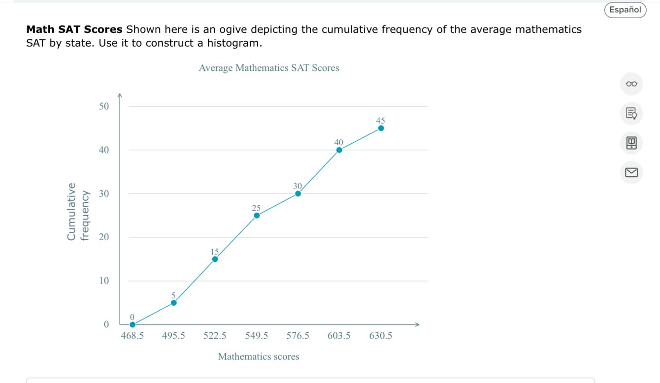 Español Math SAT Scores Shown here is an ogive depicting the cumulative ...