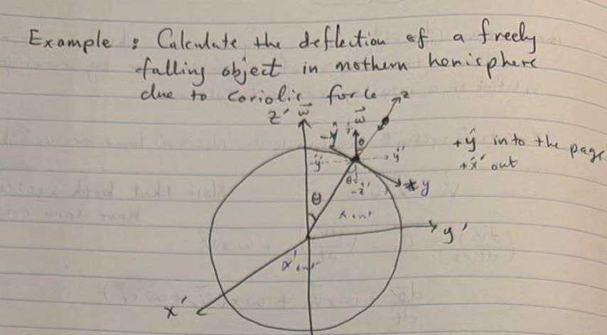 Example: Calculate the deflection of a freely falling object in mothern ...