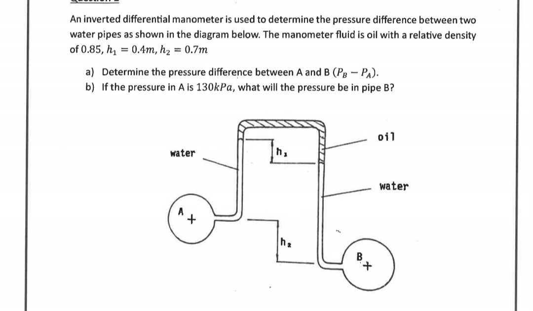an inverted differential manometer is used to determine the pressure difference between two ...