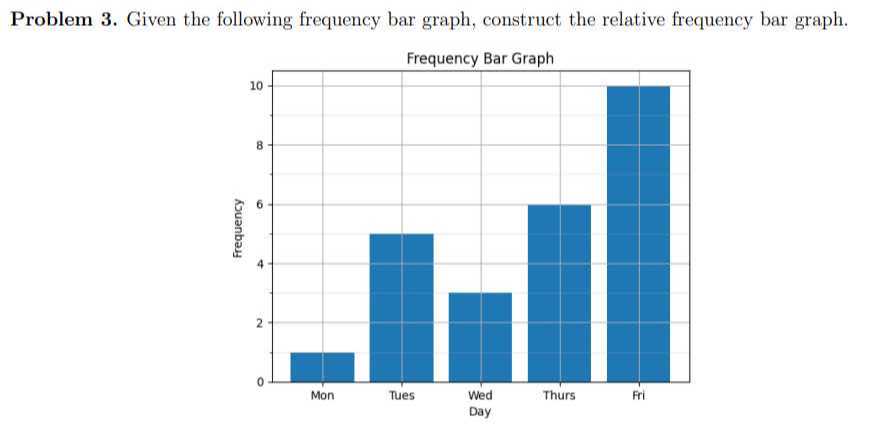 [GET ANSWER] Problem 3. Given the following frequency bar graph ...