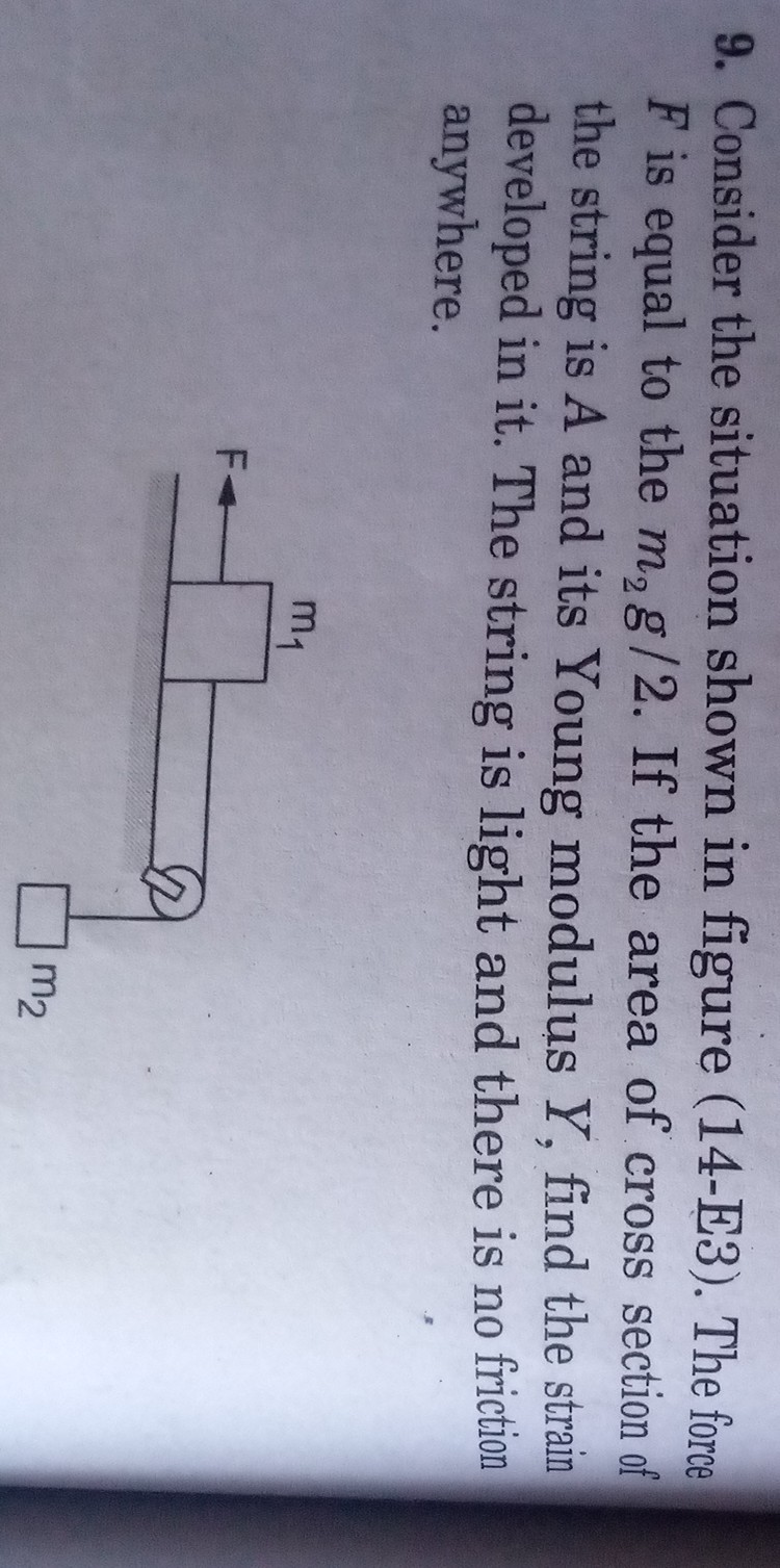 9. Consider the situation shown in figure (14-E3). The force F is equal ...