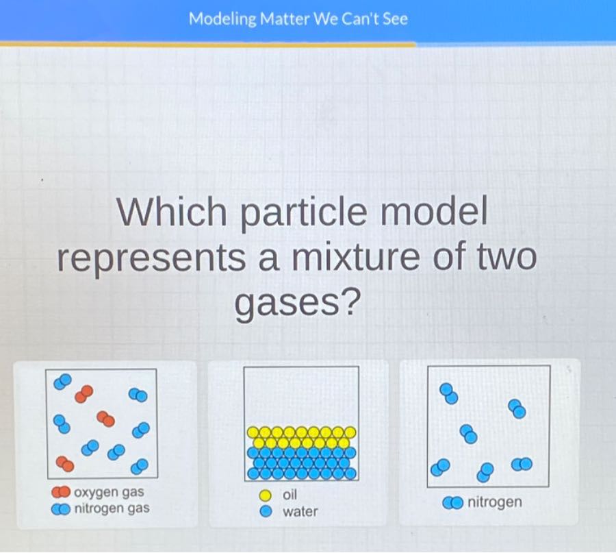 modeling matter we cant see which particle model represents a mixture ...
