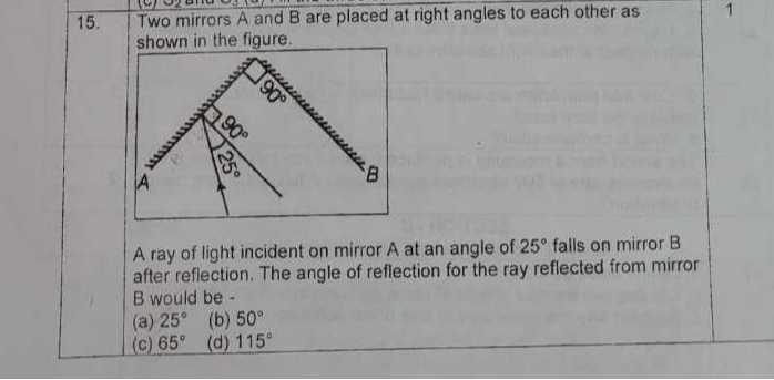 15 two mirrors a and b are placed at right angles to each other as 1 shown in the figure a ray ...