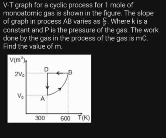 V-T graph for a cyclic process for 1 mole of monoatomic gas is shown in ...