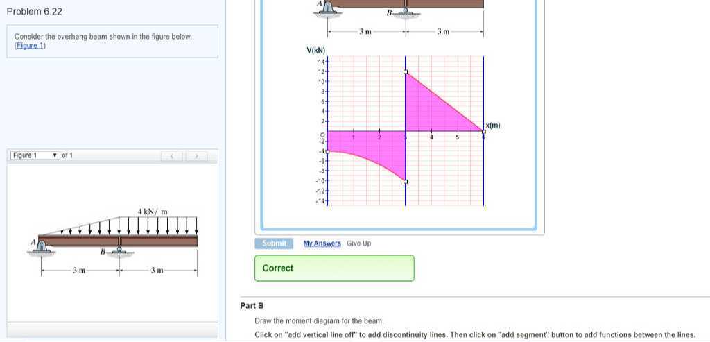 Problem 6.22 Consider the overhang beam shown in the figure below (Eigure 1) Figure 1 ot 1 Part ...