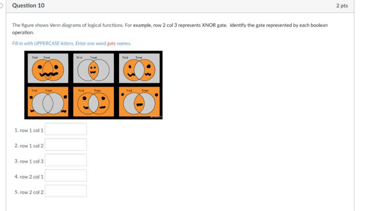 question 10 2 pts the figure shows venn diagrams of logical functions ...