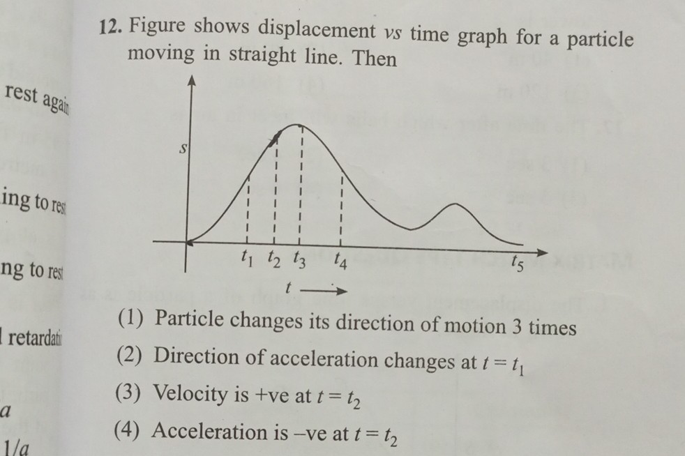 12. Figure shows displacement vs time graph for a particle moving in ...