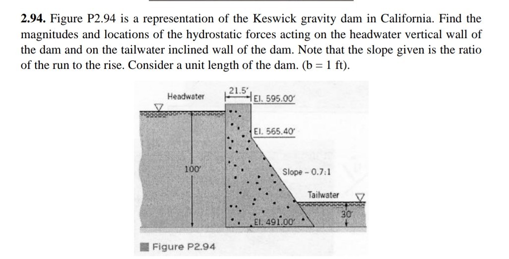 2.94. Figure P2.94 is a representation of the Keswick gravity dam in ...