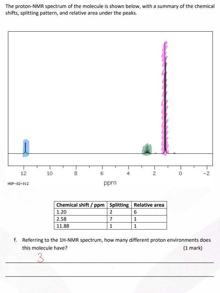 The proton-NMR spectrum of the molecule is shown below, with a summary ...