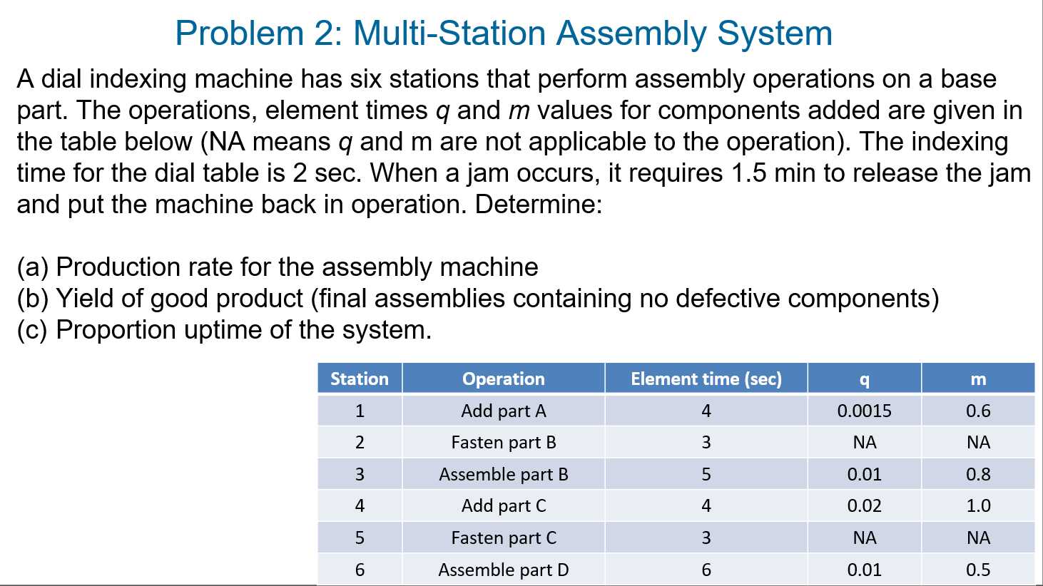 Problem 2: Multi-Station Assembly System A dial indexing machine has ...