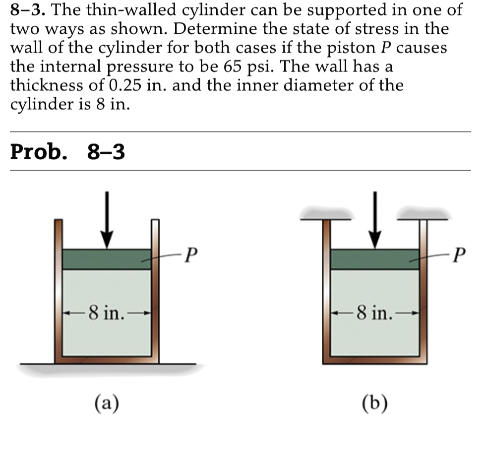 8-3. The thin-walled cylinder can be supported in one of two ways as ...
