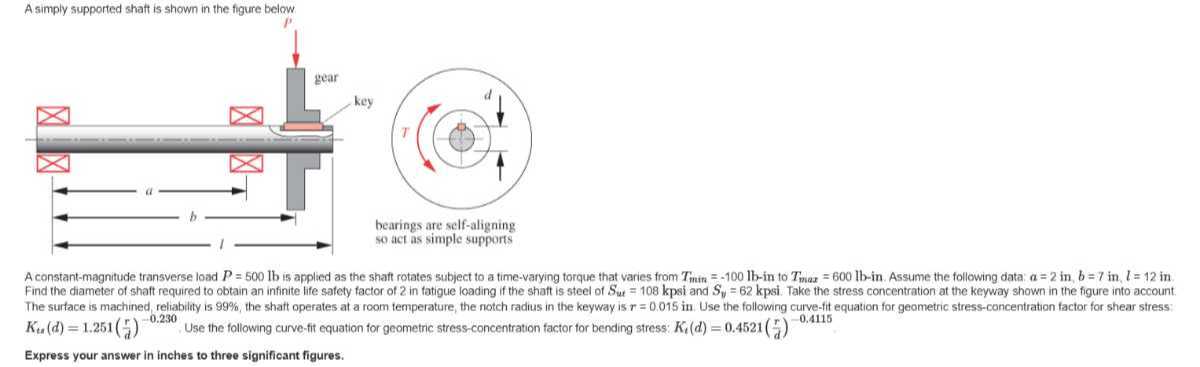 A simply supported shatf is shown in the figure below bearings are self ...