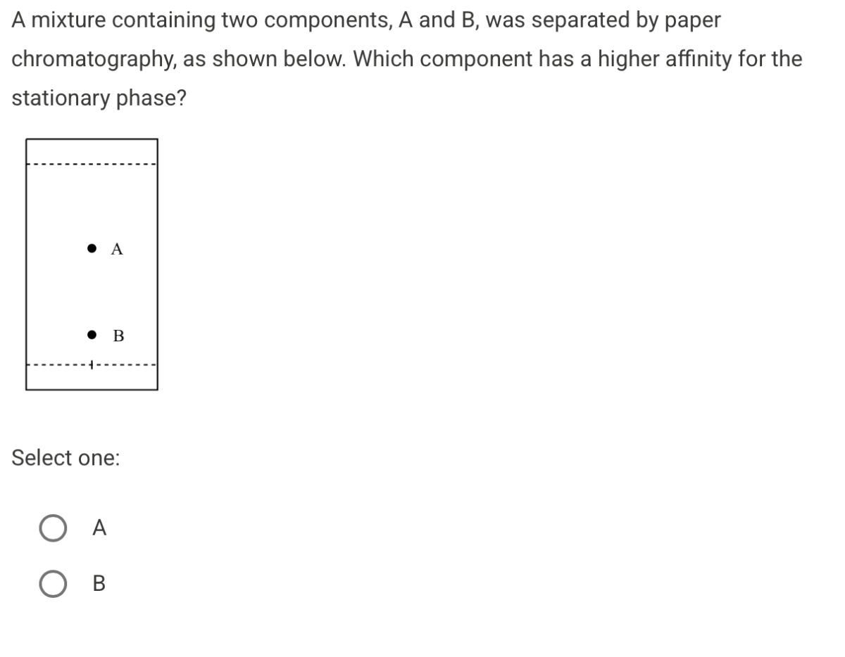 A mixture containing two components, A and B, was separated by paper ...