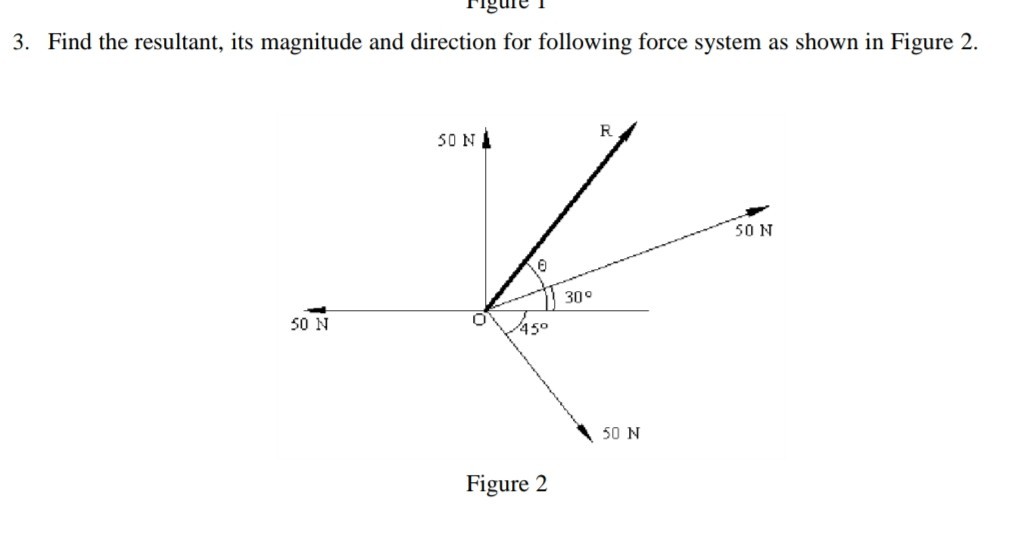 3. Find the resultant, its magnitude and direction for following force system as shown in Figure ...