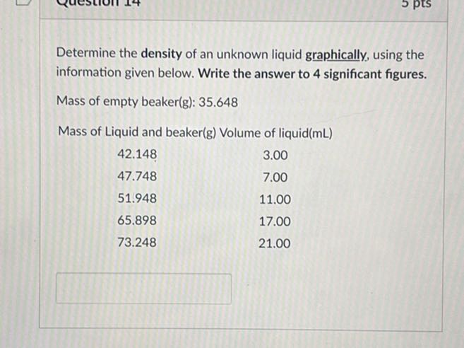 Determine the density of an unknown liquid graphically, using the ...