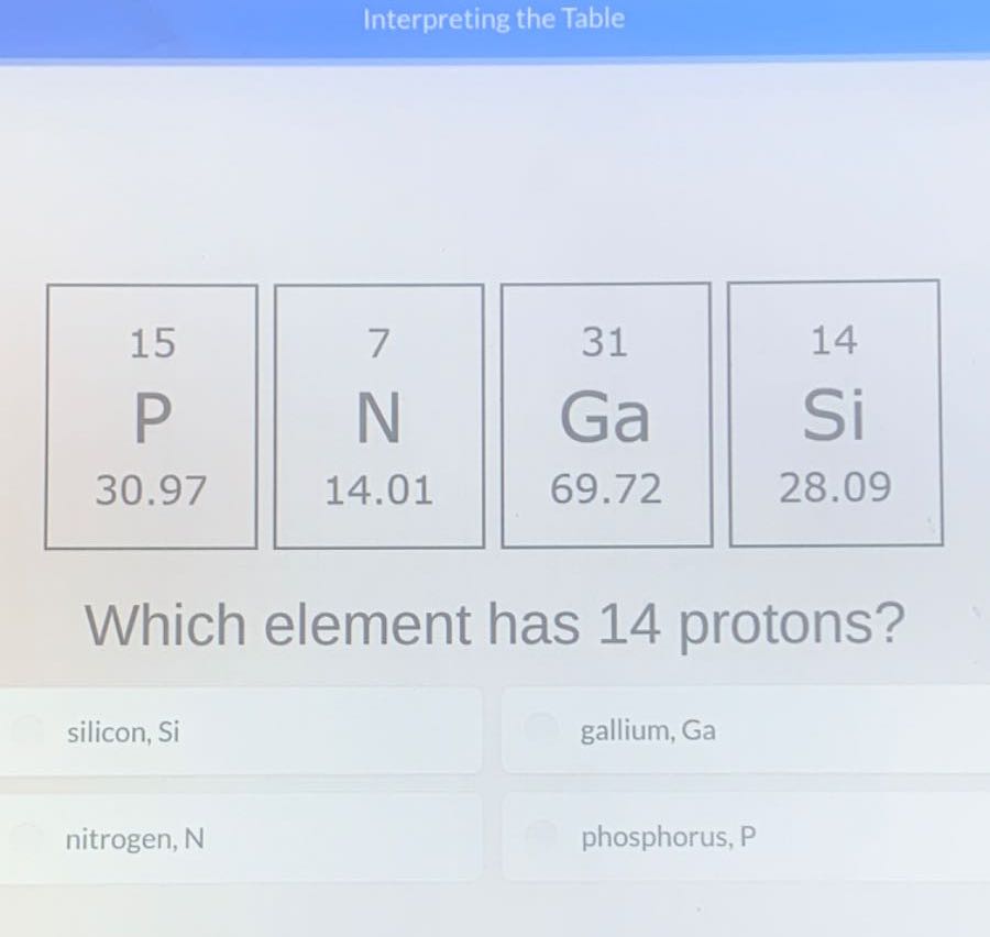 interpreting the table which element has 14 protons silicon si gallium ...