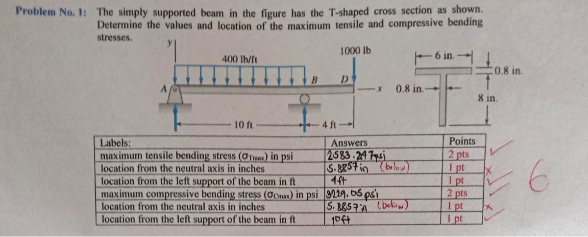 Problem No. 1: The simply supported beam in the figure has the T-shaped ...