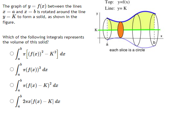 The graph of y=f(x) between the lines x=a and x=b is rotated around the ...