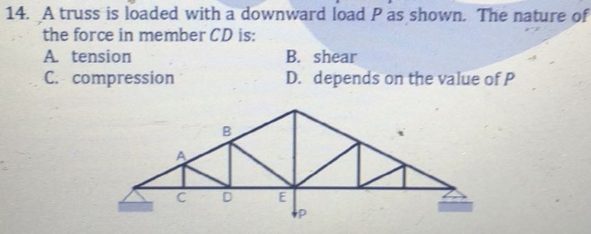 14. A truss is loaded with a downward load P as shown. The nature of ...